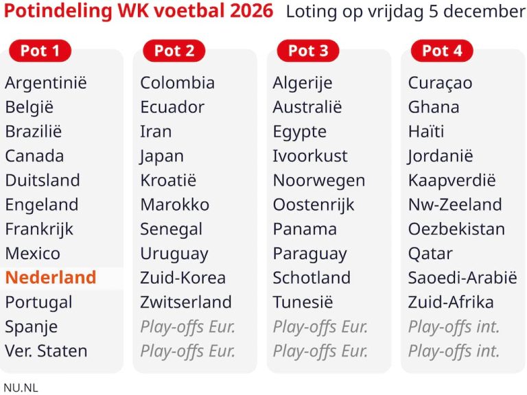 WK 2026 🌍 Brazilië vs Haïti ⚽️: Analyse & Verwachtingen